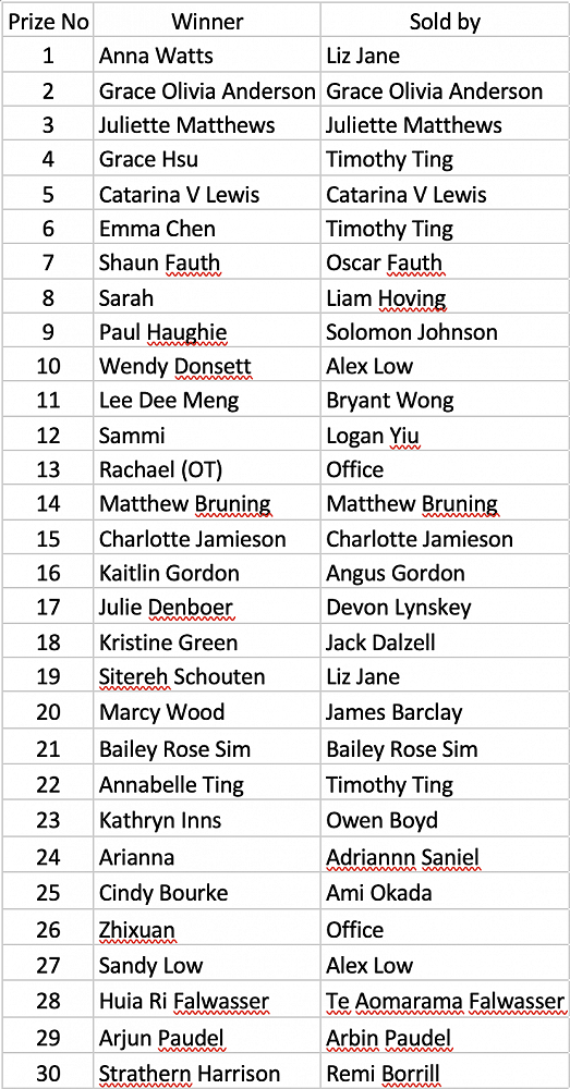 Congratulations to all our Raffle prize winners — Final Messages for 2021