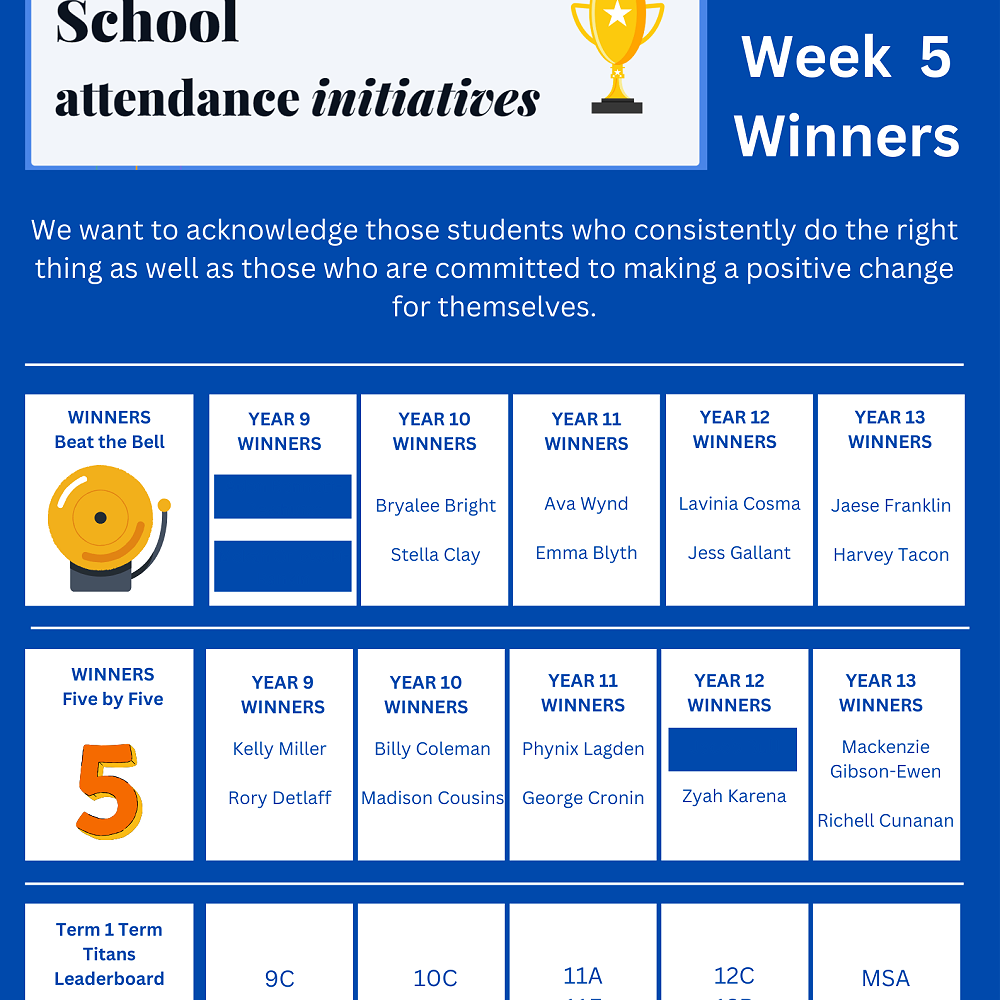 Term 1, Week 5 winners of our attendance competition