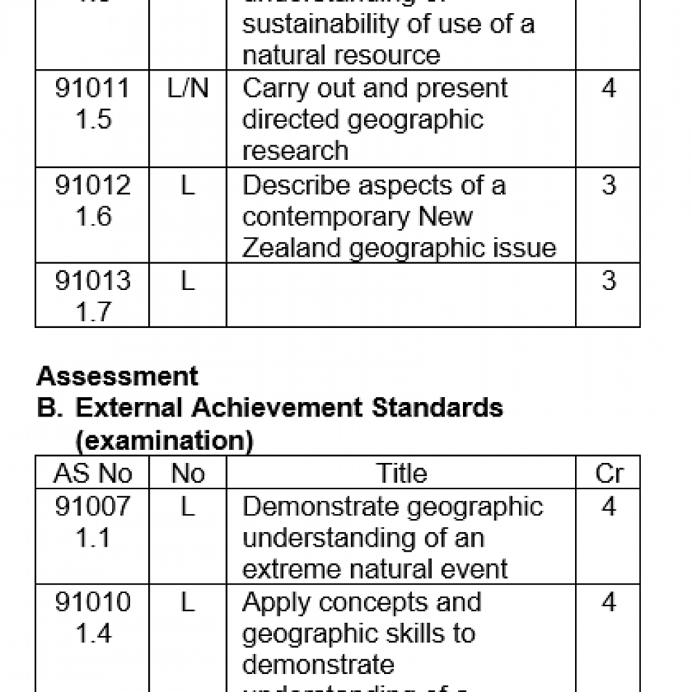 Geography: Level 1 — Year 11 - 13 Course and Careers Handbook
