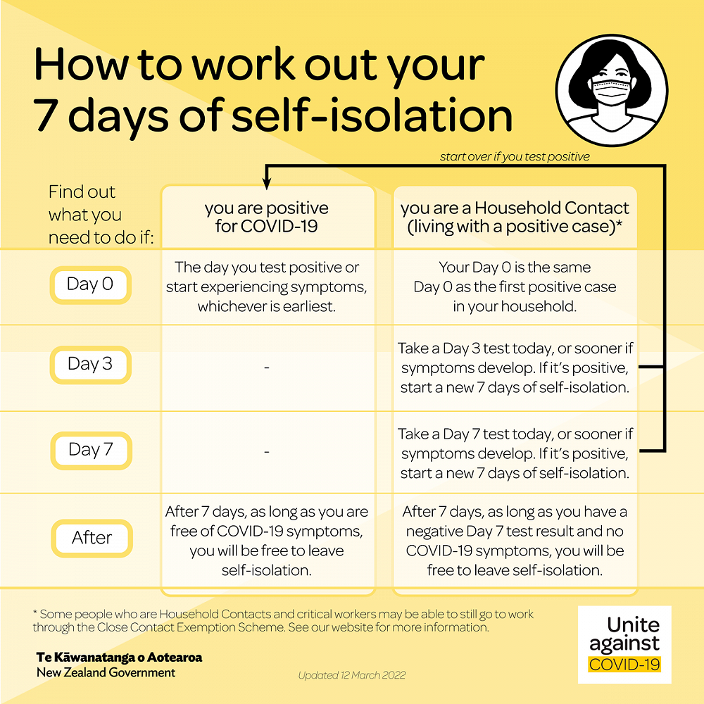 Guide to self-isolation