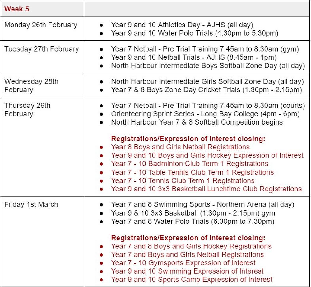 AJHS Sport — AJHS eNewsletter - Week 3, Term 1