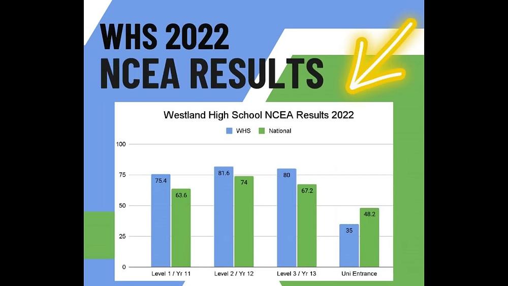 Newsletter • Hui-tanguru - February 2023