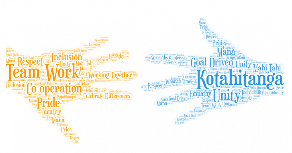 Individuality Day - Kotahitanga