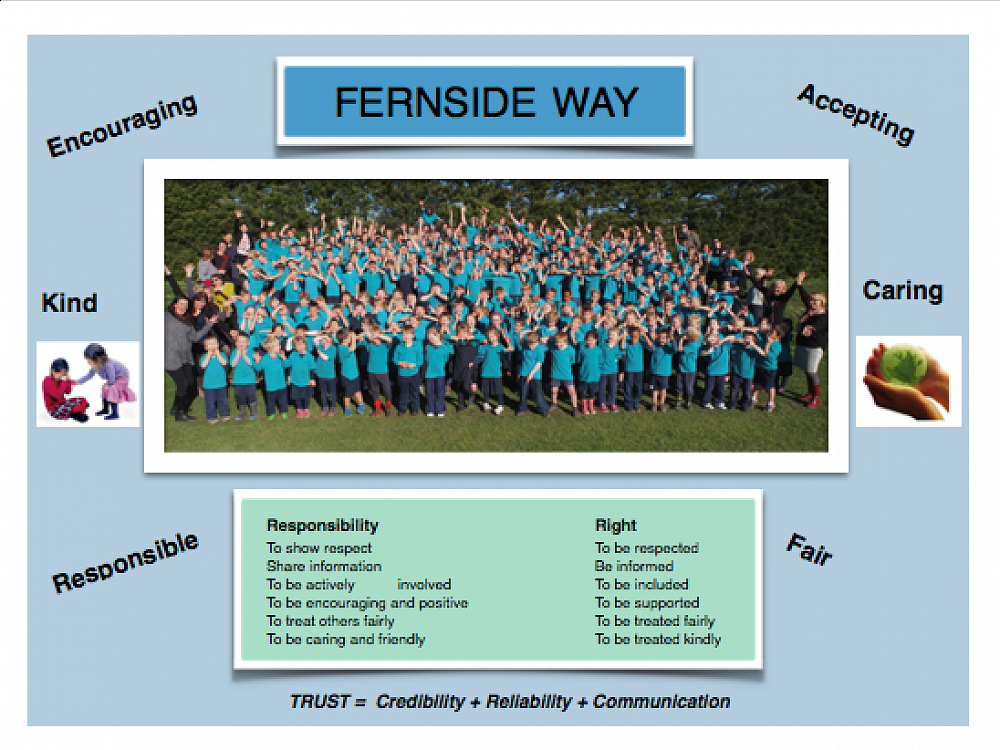 Fernside Way — Fernside School Board of Trustees