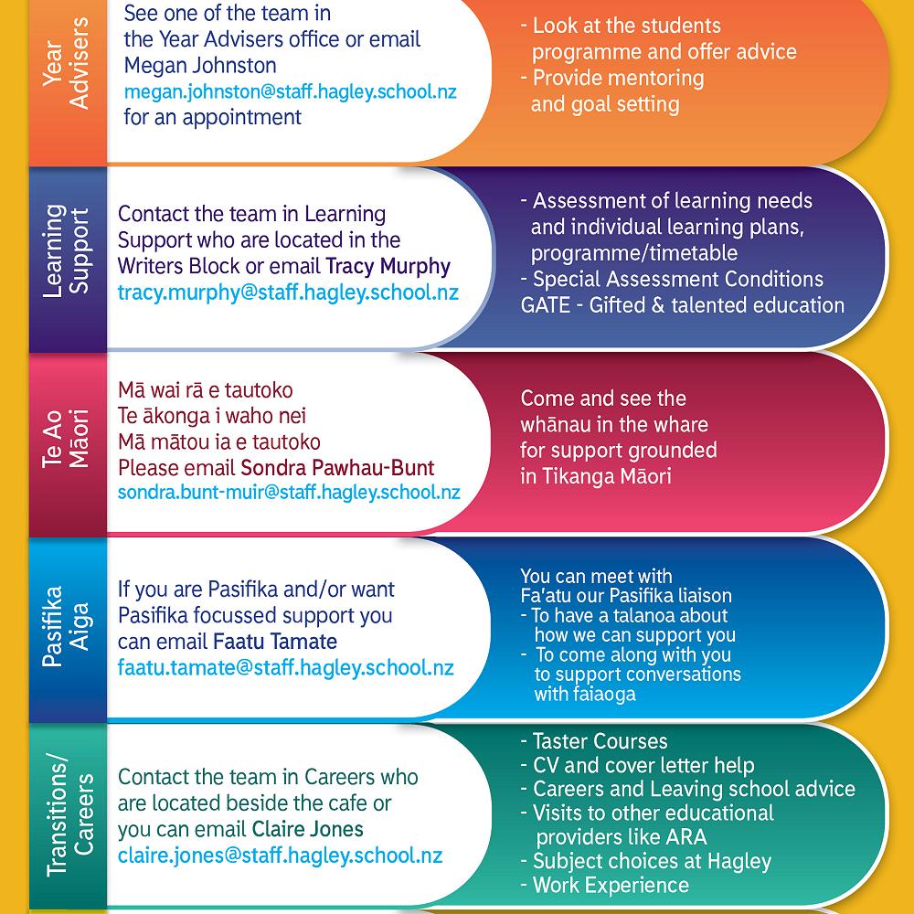 Attendance & Engagement at school