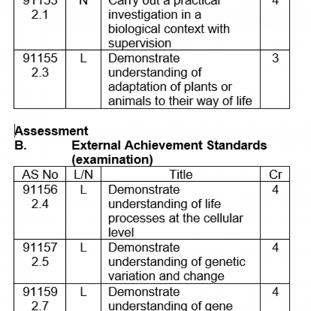 Biology: Level 2 — Year 11 - 13 Course and Careers Handbook